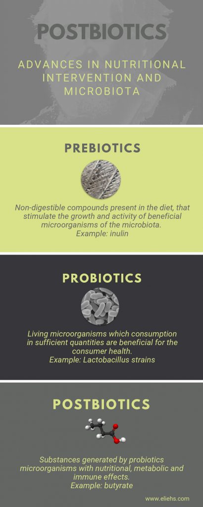 What is a Postbiotic? – ELiE